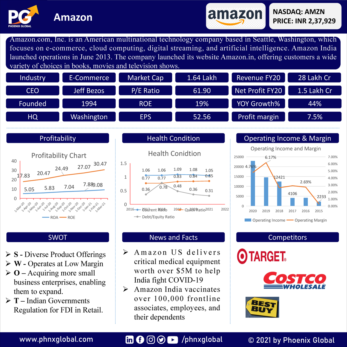 Amazon Comprehensive Report - Amazon E-Commerce Jeff Bezos 1994 ...