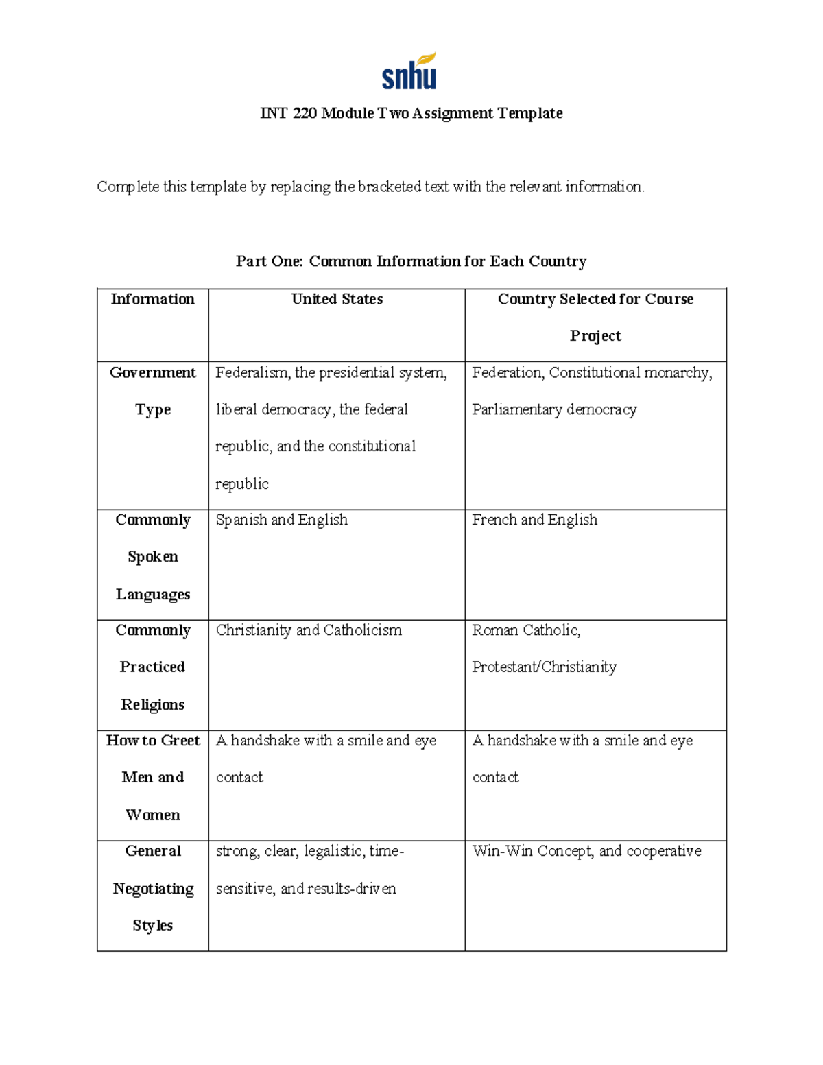 2-2 Assignment Cultural Comparisons inter - INT 220 Module Two Assignment Template Complete this ...