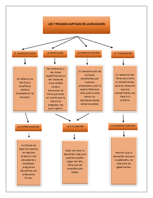 Disciplinas académicas - ¿Cuál es la importancia de las disciplinas ...