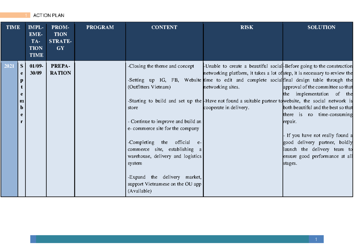 Action PLAN - tài chính mar - TIME IMPL- EME- TA- TION TIME PROM- TION STRATE- GY PROGRAM ...