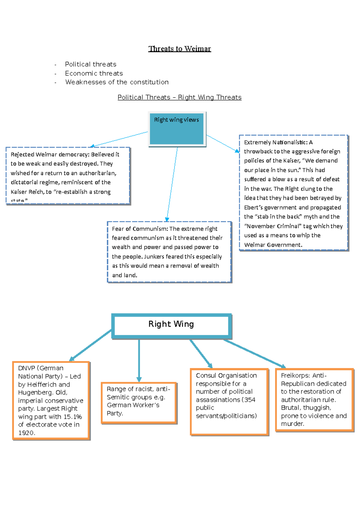 Threats to Weimar - Political threats - Threats to Weimar Political ...