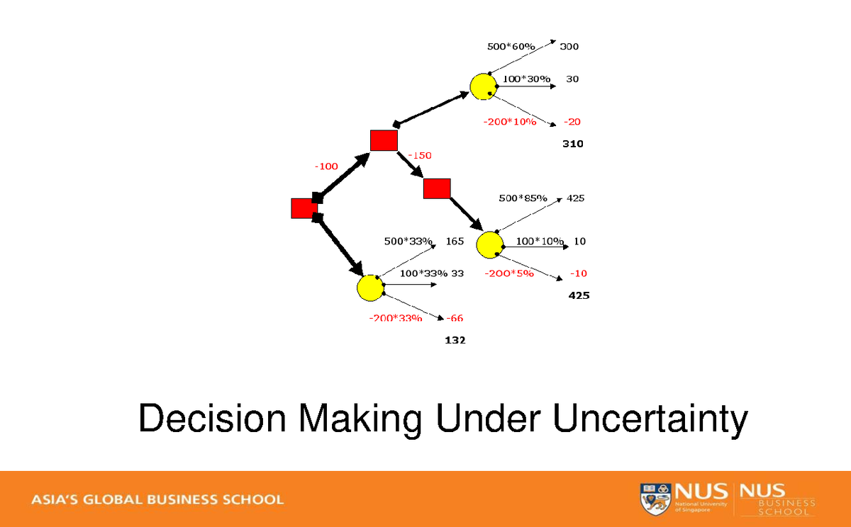 Nus Dao 1704 Decision Tree Notes Theory Decision Making Under