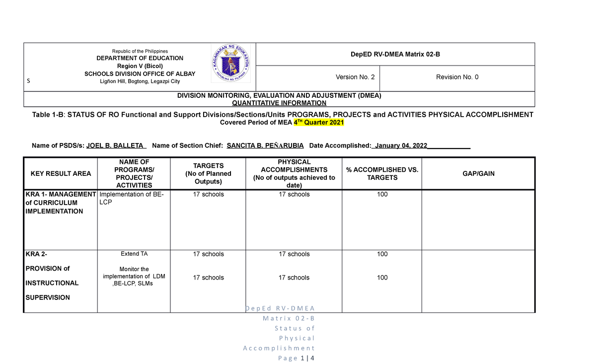 4th Quarter Bacacay west District PPAs Physical Accomplishment - S ...