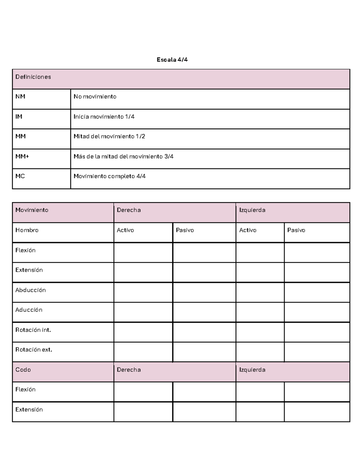 Escala de cuatro cuartos - Escala 4/ Definiciones NM No movimiento IM ...