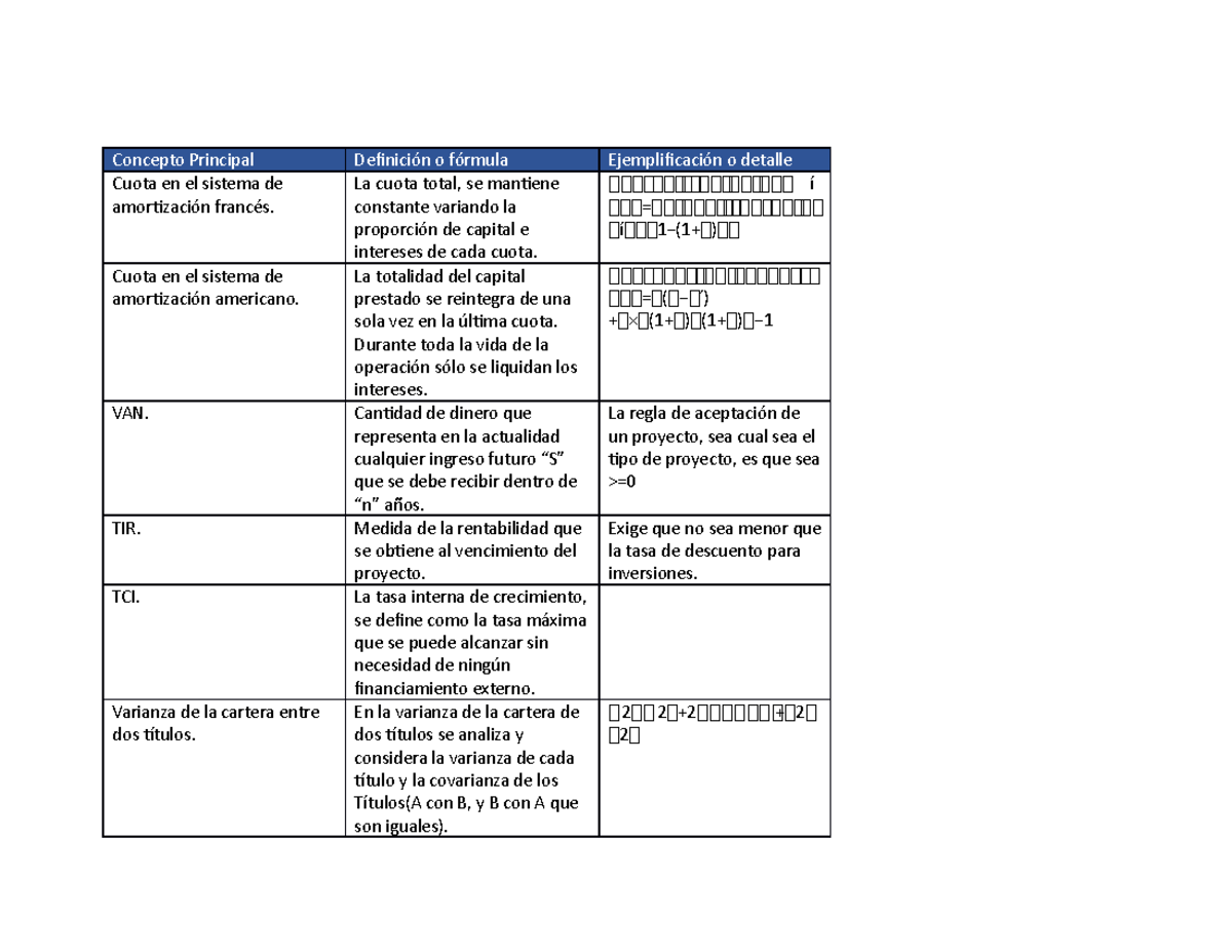 Api 2 - Api 2 Administracion financiera 100% - Concepto Principal ...