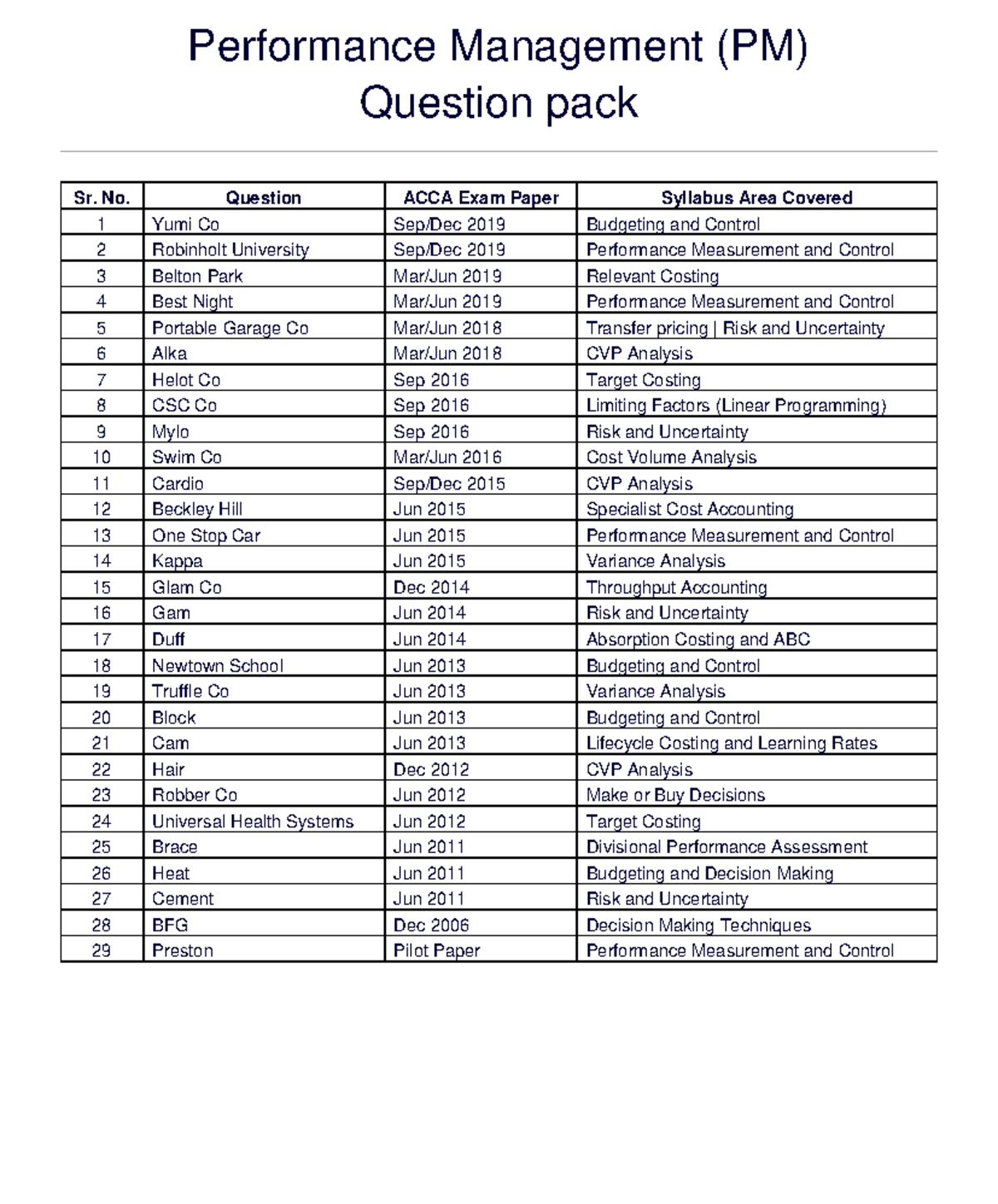 PM Question Pack June 22 - Performance Management (PM) Question pack Sr ...