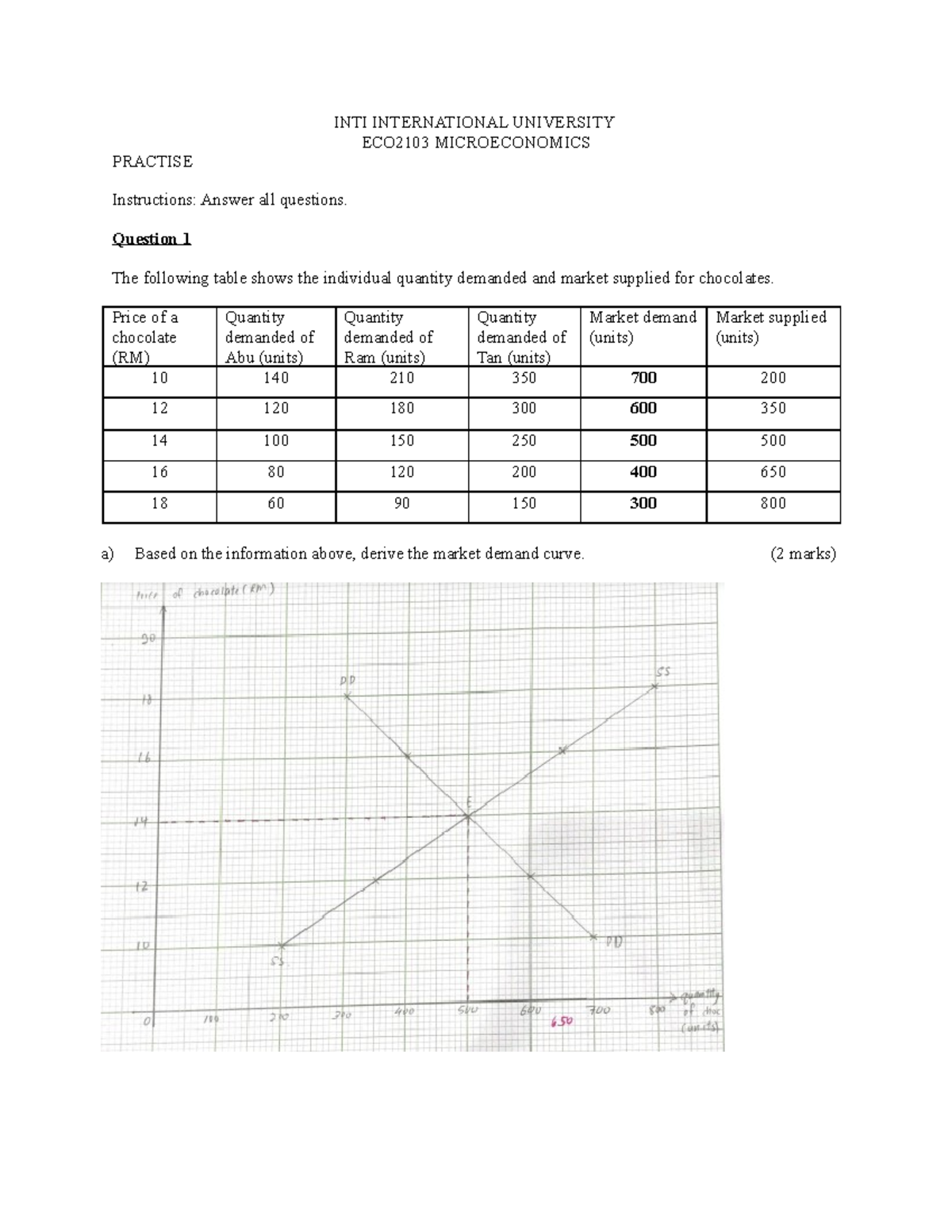 Practise Market Equilibrium I (without calculations) - INTI ...