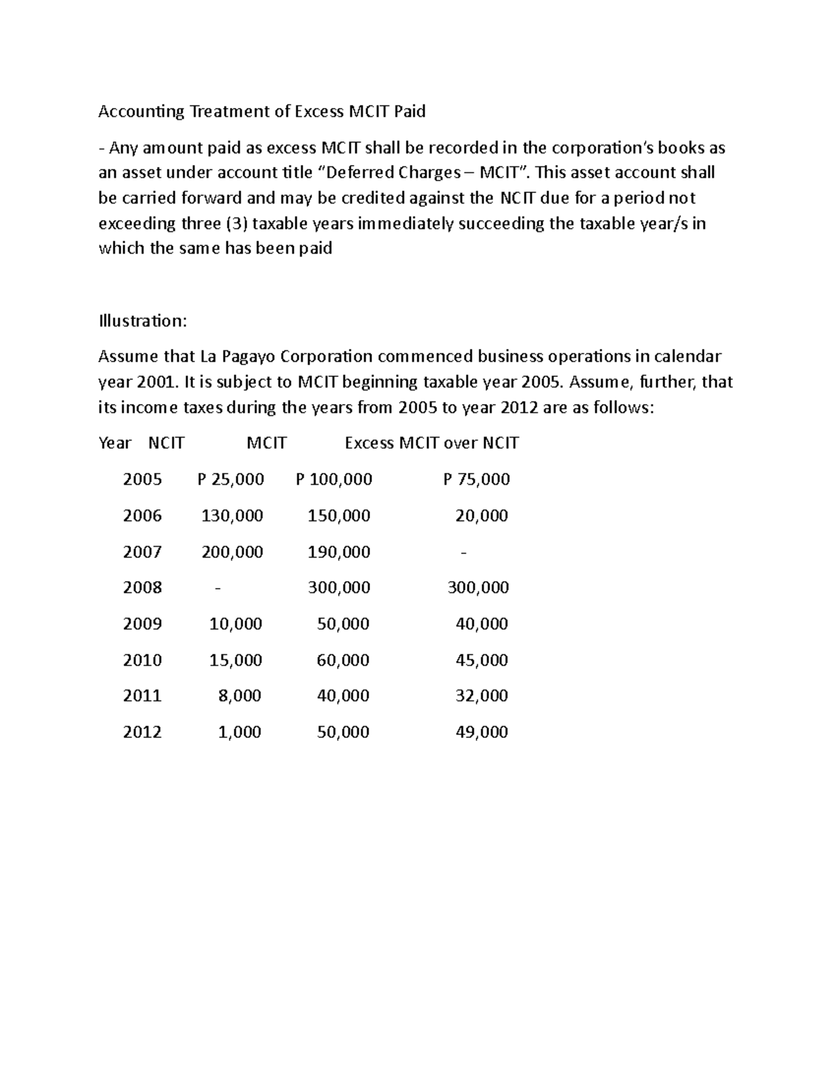 Taxation on Corporation - 2 - Accounting Treatment of Excess MCIT Paid ...