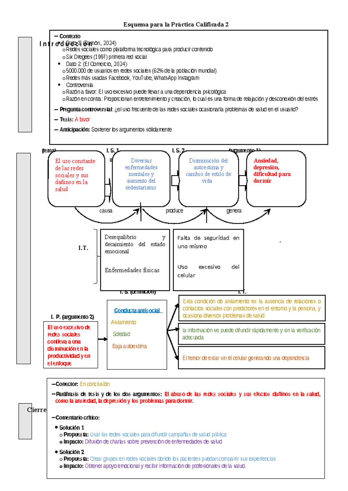Esquema para la final F - Esquema para la Práctica Calificada 2 (tema) I. S. 1 I. S. 2 ...