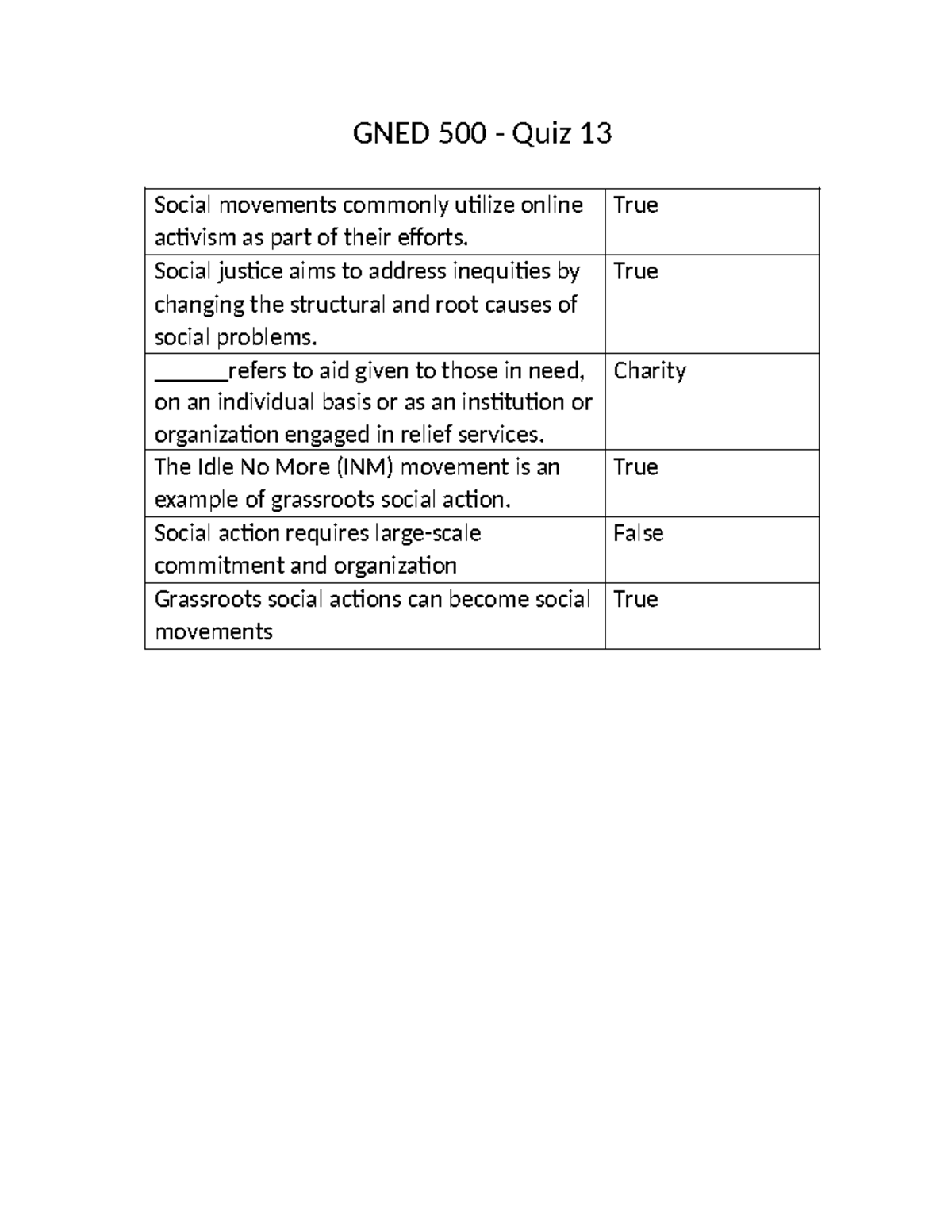 GNED500 Quiz 13 - GNED 500 - Quiz 13 Social movements commonly utilize ...