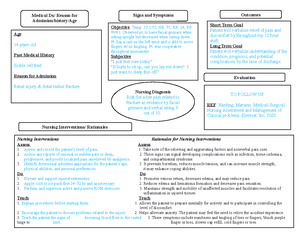 Concept map Care plan week1 - Nursing Diagnosis Ineffective breathing ...