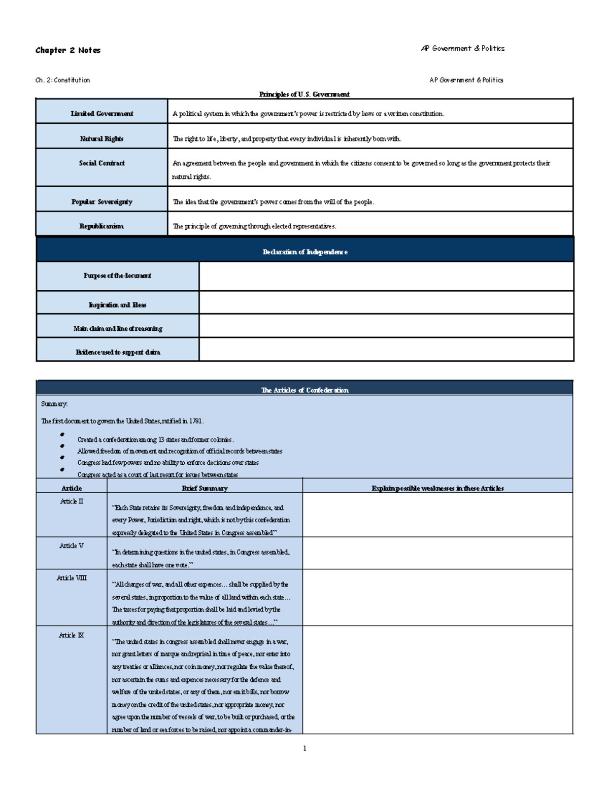 SV Chapter 2 Constitution Notes Outline-1-1-1 - Ch. 2: Constitution AP ...