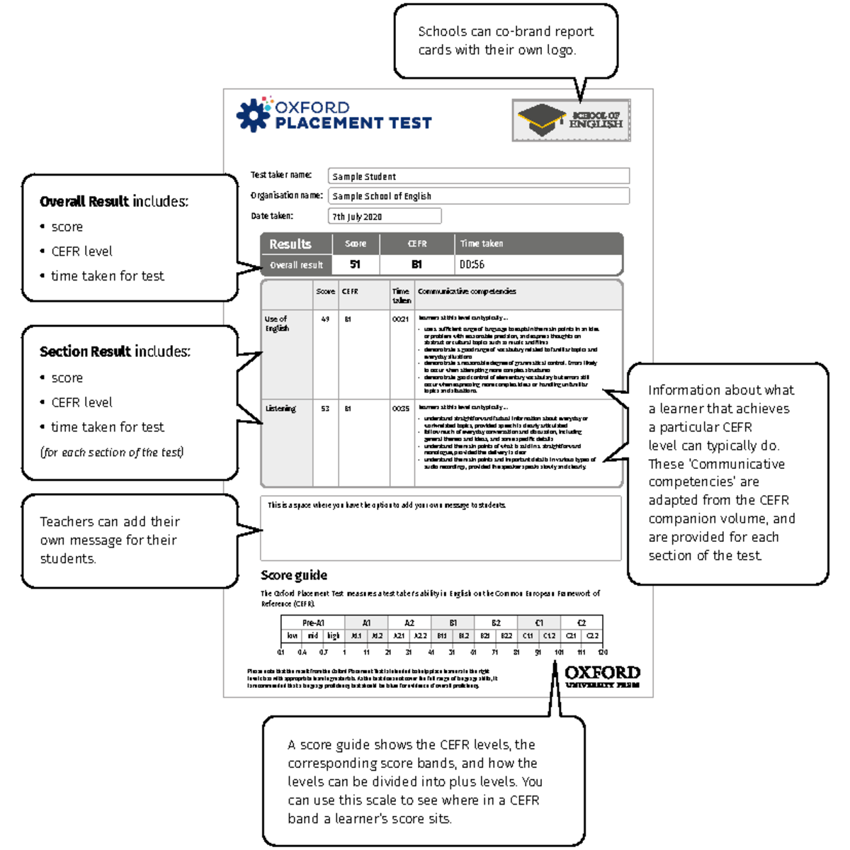 Oet placement adult report card - Score CEFR Time taken Overall result ...