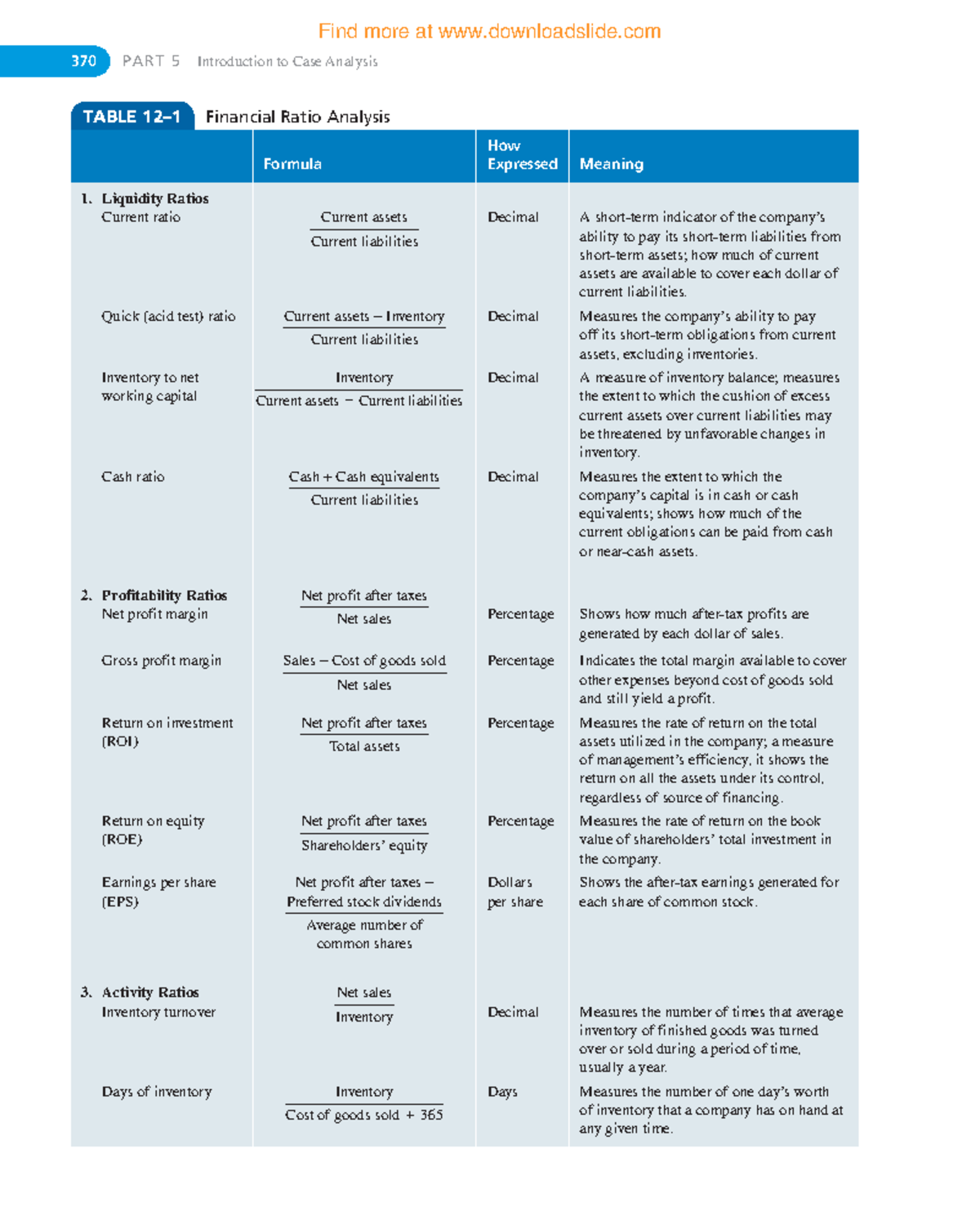Ratios - Strategic - 370 P A R T 5 Introduction to Case Analysis TABLE ...