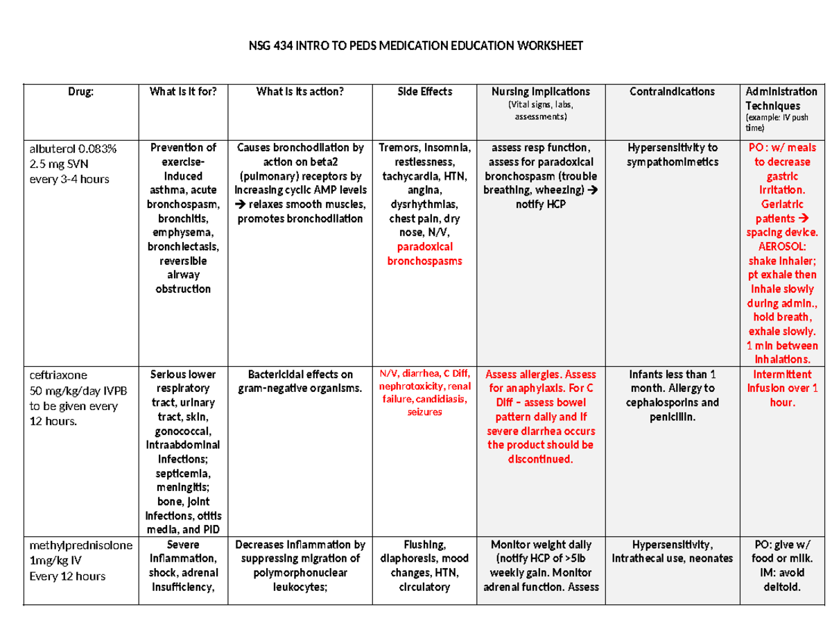 Intro TO PEDS MED Education Worksheet - NSG 434 INTRO TO PEDS ...