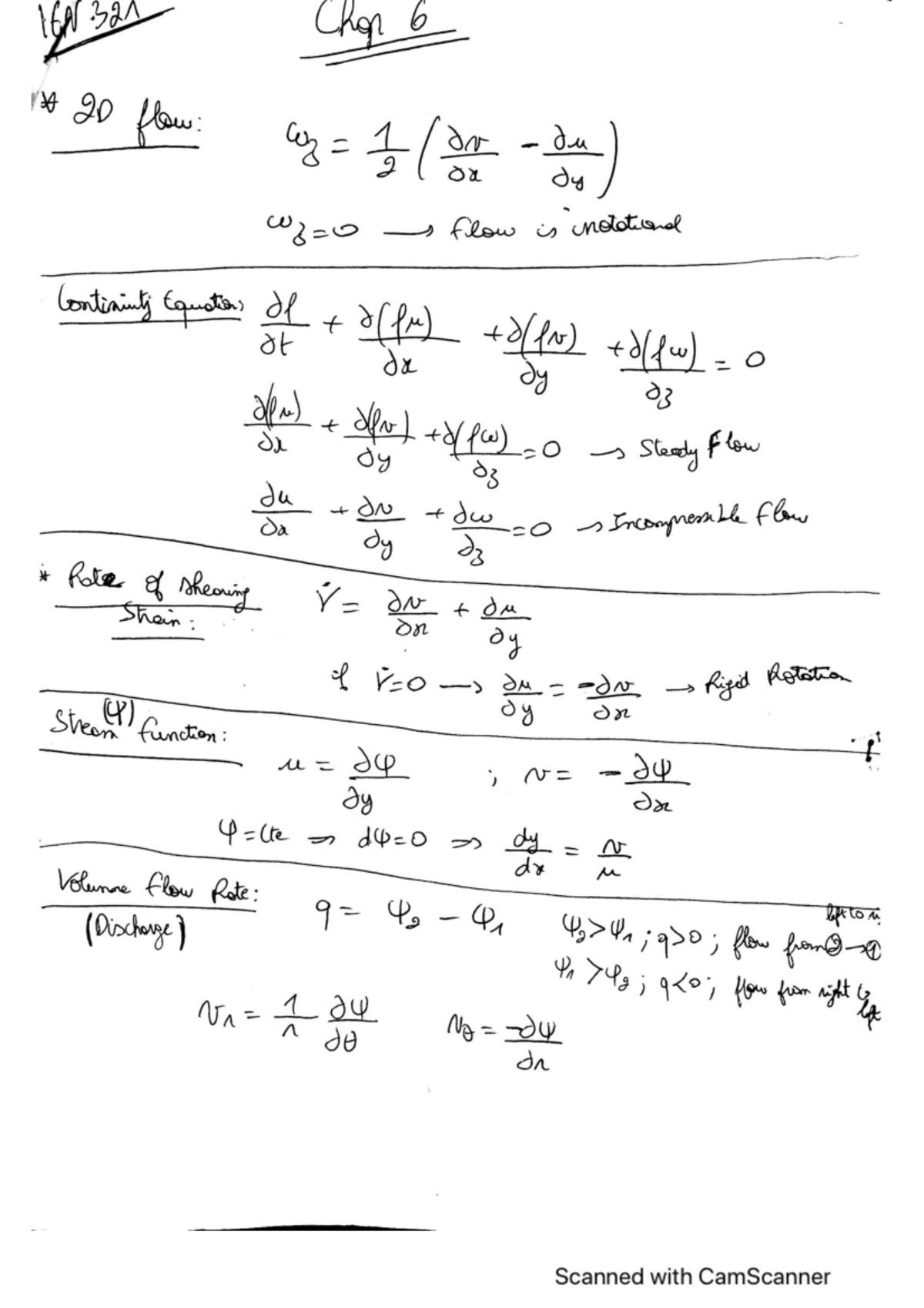 Formula sheet chap 6 - Fluids Dynamics - Studocu