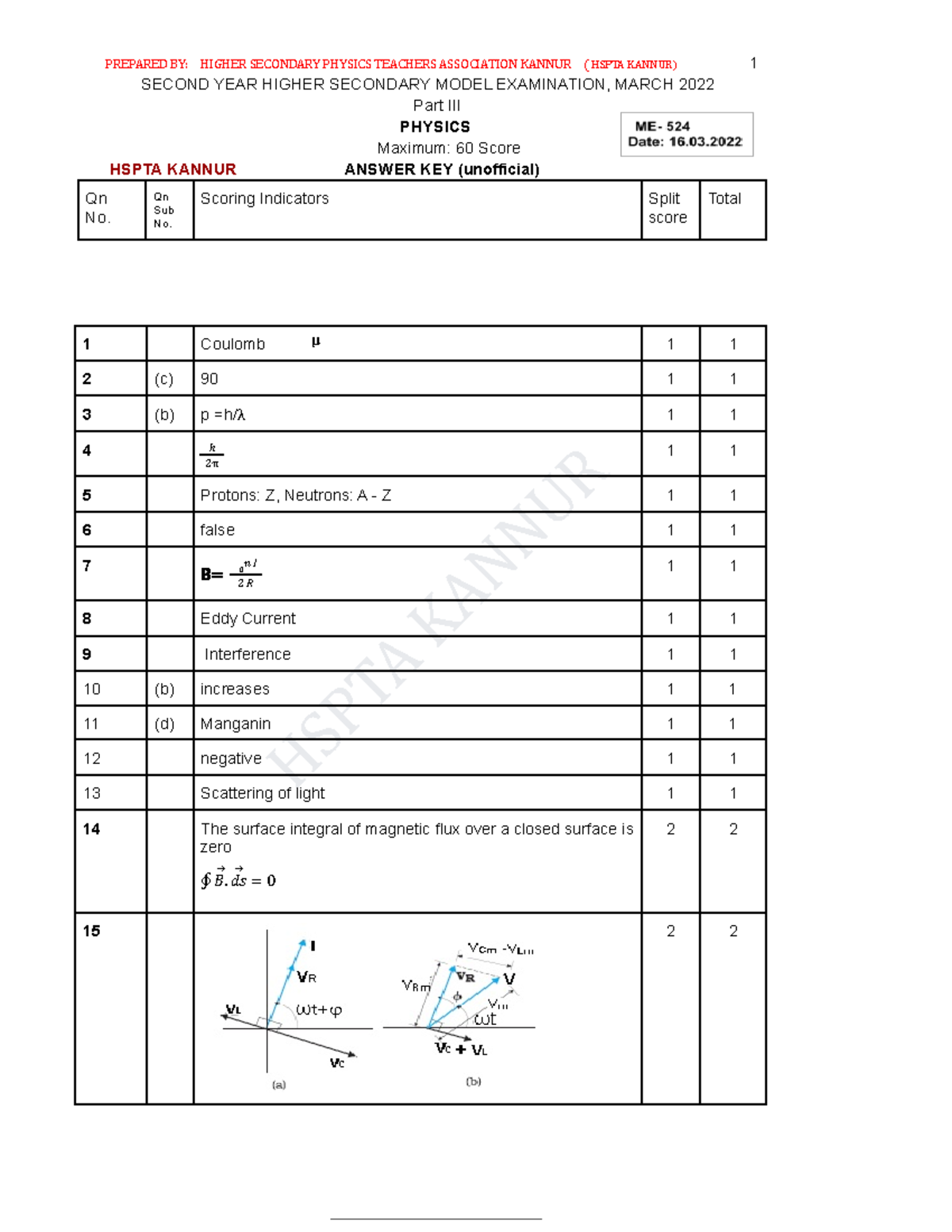 Kerala +2 Physics Model Exam Answer Key March 2022 - HSPTA KANNUR ...