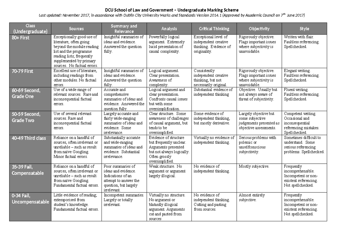 Marking Scheme - ffffffffff - DCU School of Law and Government ...