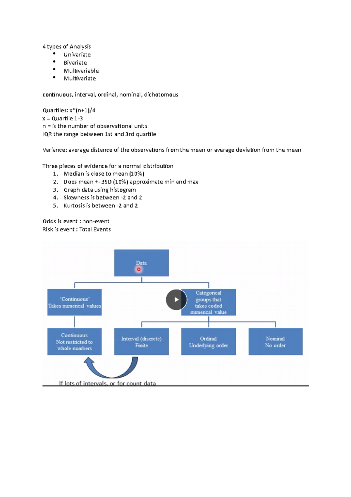 Module 1 Revision - Simple notes on Module - 4 types of Analysis ...
