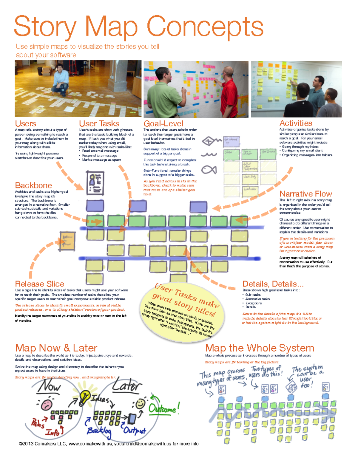 INFS2603 Story Mapping Guide for UNSW - Story Map Concepts Use simple ...