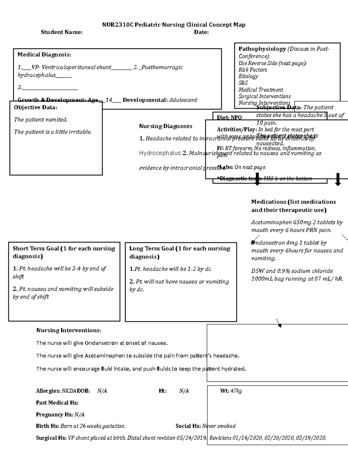 Pediatric Concept Map - VP- Ventriculoperitoneal shunt, Posthemorragic ...