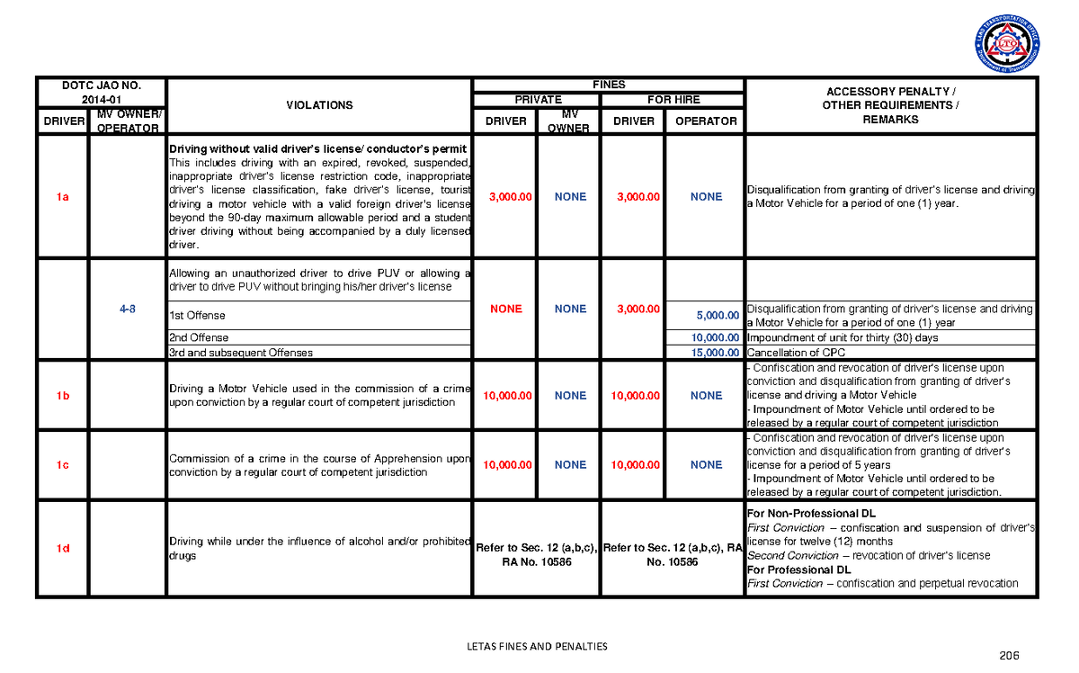 2-CC2024- Fines - Math - DRIVER MV OWNER/ OPERATOR DRIVER MV OWNER ...