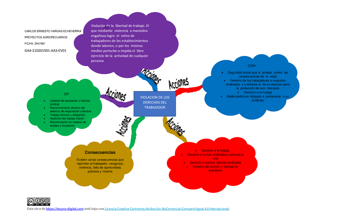 MAPA Mental GA4-2102015 01-AA3-EV01 - Esta obra de tecpro-digital está bajo una Licencia ...