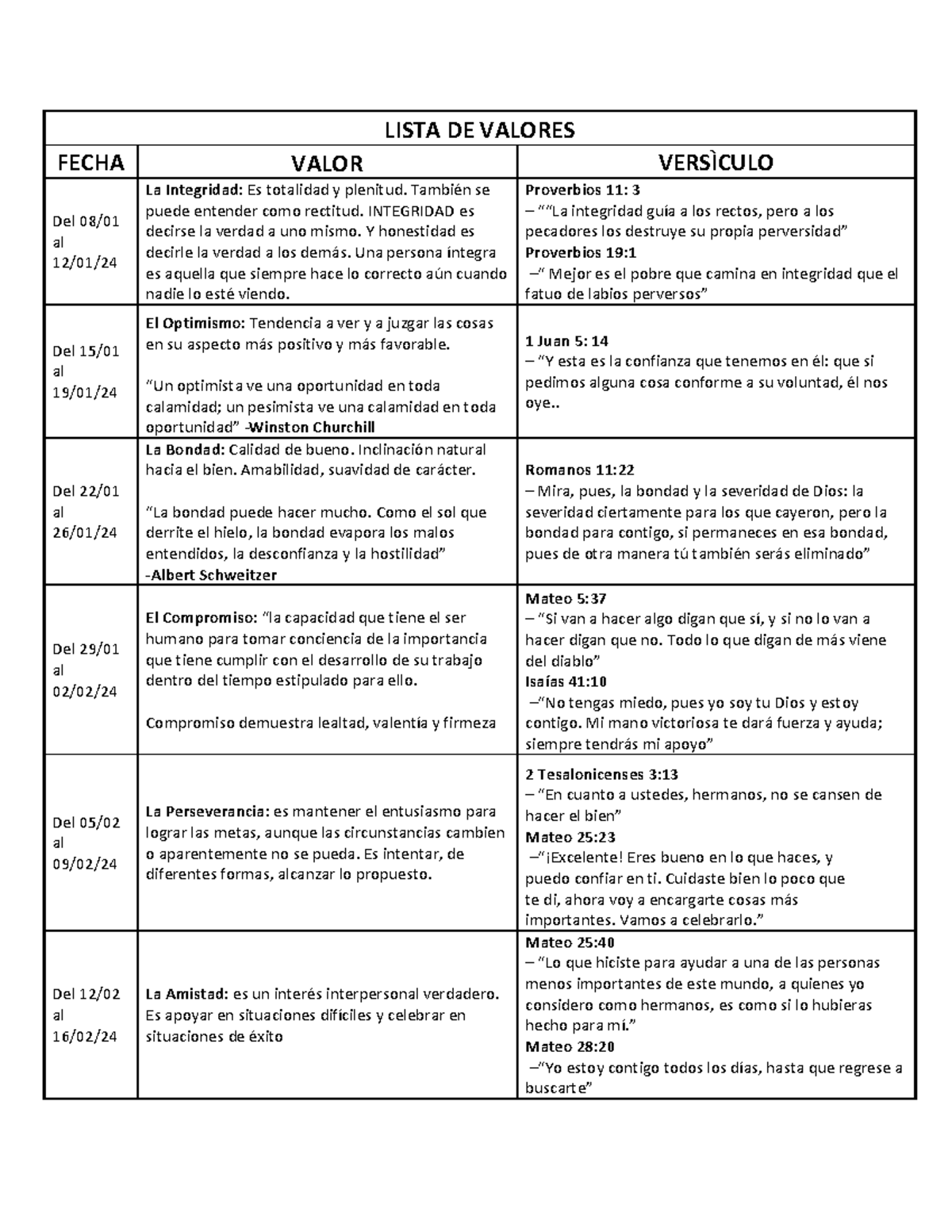 Lista DE Valores 2 - Resumen Psicologia - LISTA DE VALORES FECHA VALOR ...