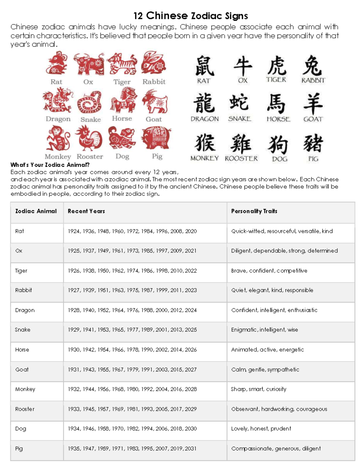 20. 12 Chinese Zodiac Signs (Article) author Creative Arts Guild - 12 ...