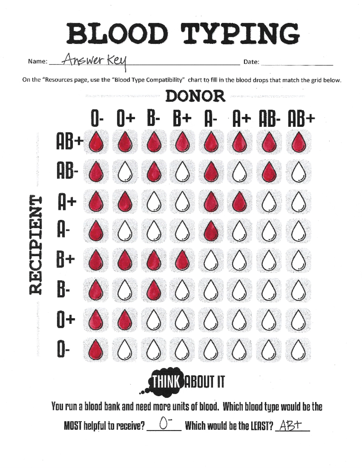 Blood Typing Answer Key - BLOOD TYPING Name: Answerkey Date: On the page, use the Type chart to ...