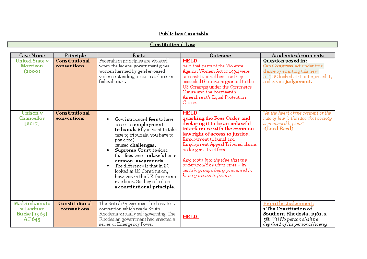 Public law Case table - Public law Case table Constitutional Law Case ...