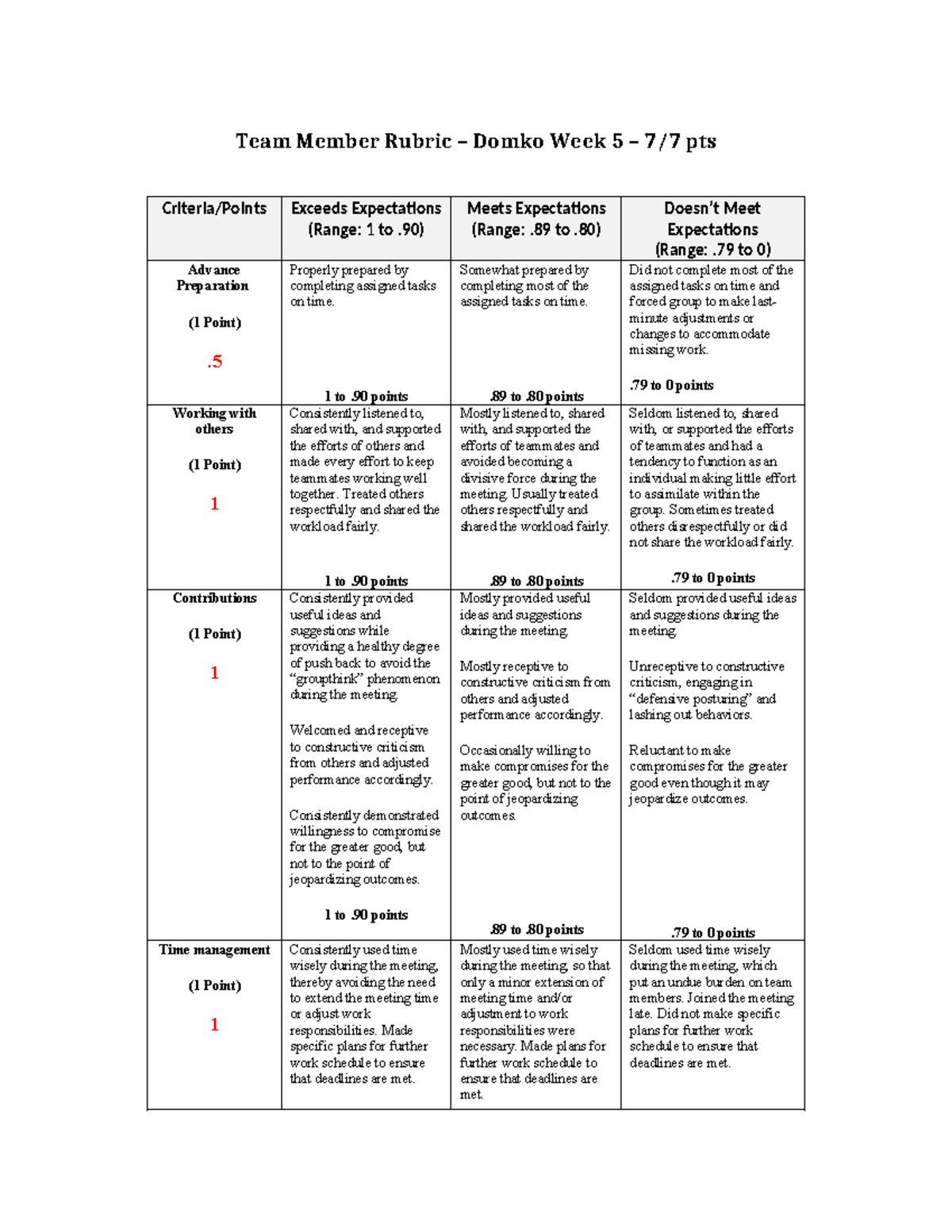 Team Member Rubric Domko Week 5 - Team Member Rubric – Domko Week 5 – 7 ...