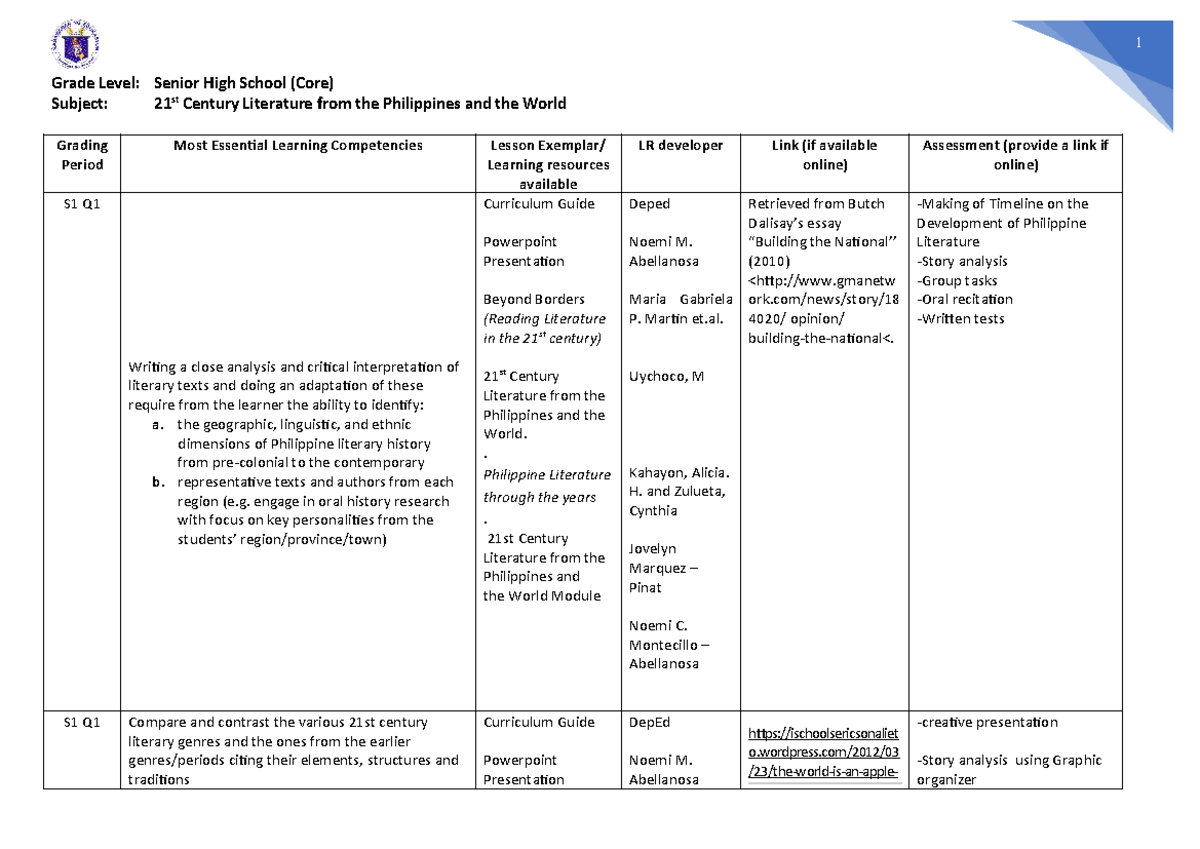 Pdfcoffee - COURSEWORK - Grade Level: Senior High School (Core) Subject: 21 st Century ...