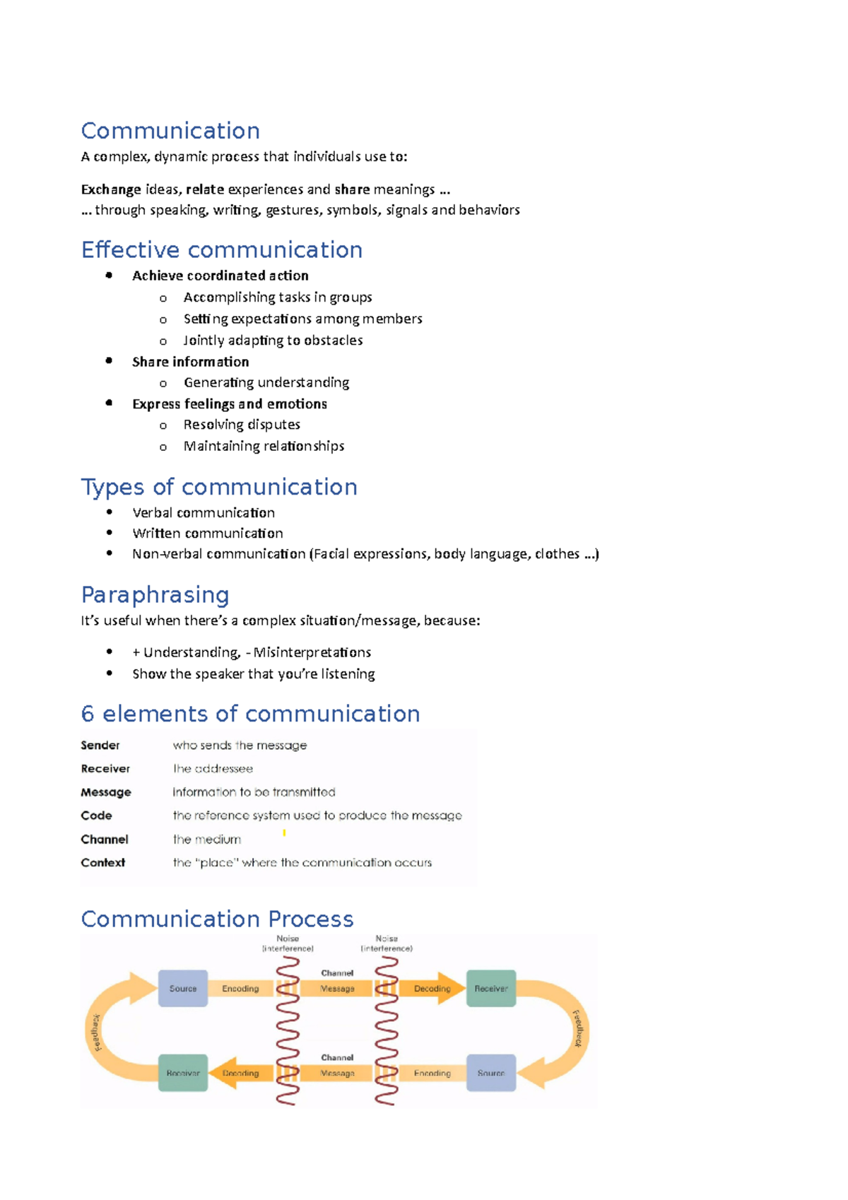 Lesson 2 - Communication - Communication A complex, dynamic process ...