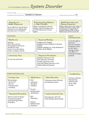 Conduct Disorder ATI template - STUDENT NAME DISORDER/DISEASE PROCESS ...