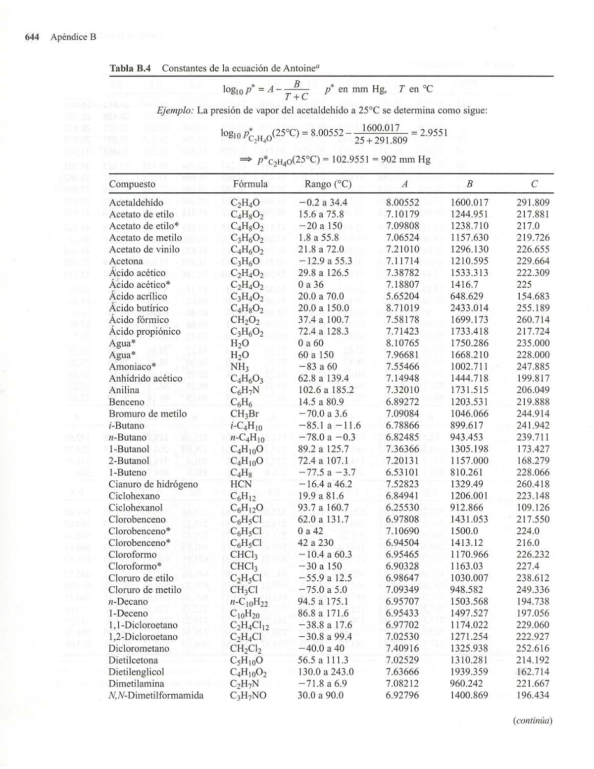 Constantes de Antoine - Apuntes todo semestre - 644 Apéndice B "7 ...