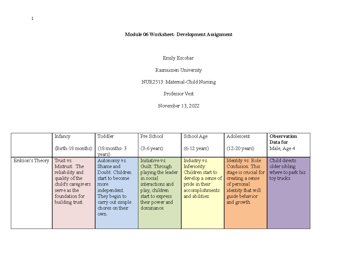 Eescobar mod6assignment 111322 - Module 06 Worksheet- Development ...