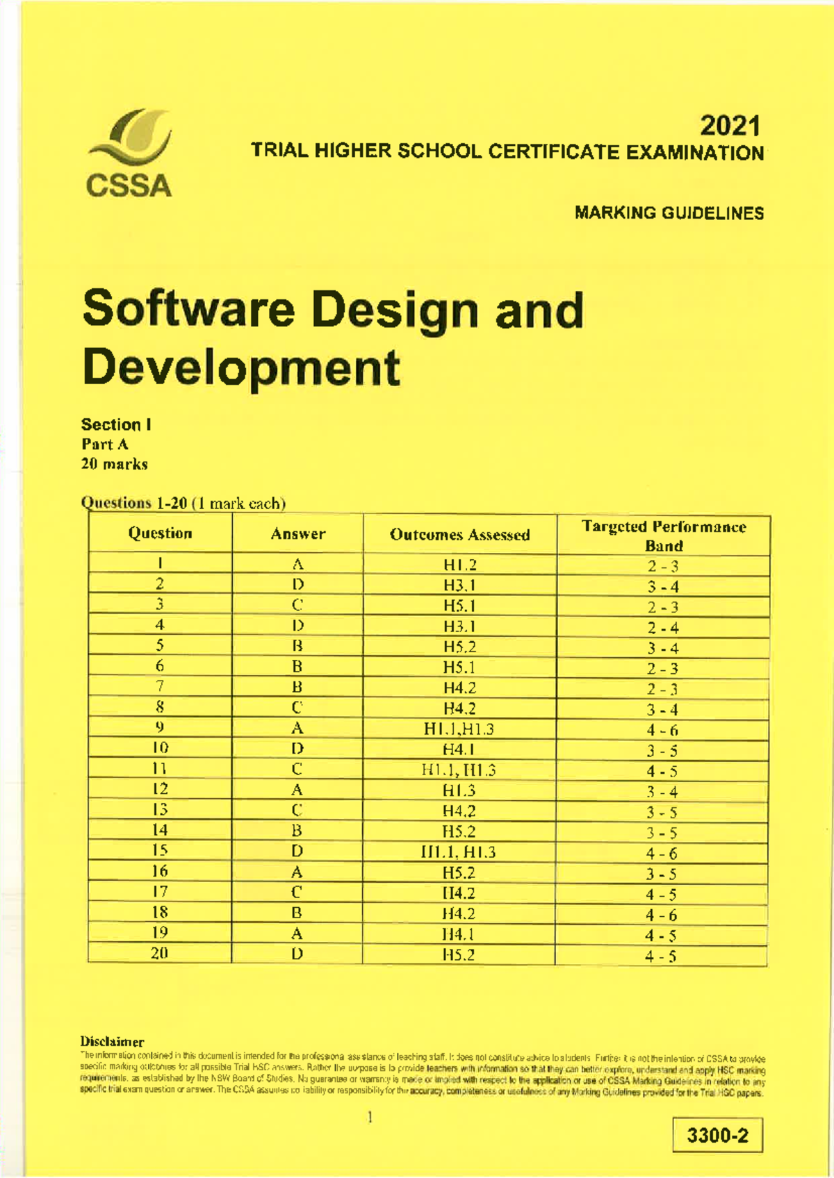 Software Design Development 2021 CSSA Solutions - 2021 TRIAL HIGHER SCHOOL CERTIFICATE ...