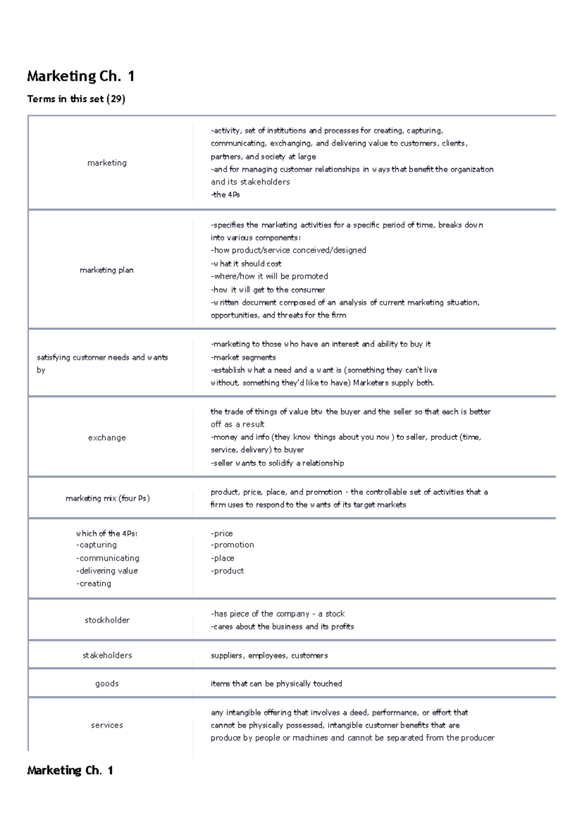 Marketing Ch. 1 Flashcards - MKT3403 - Lambton College - Studocu