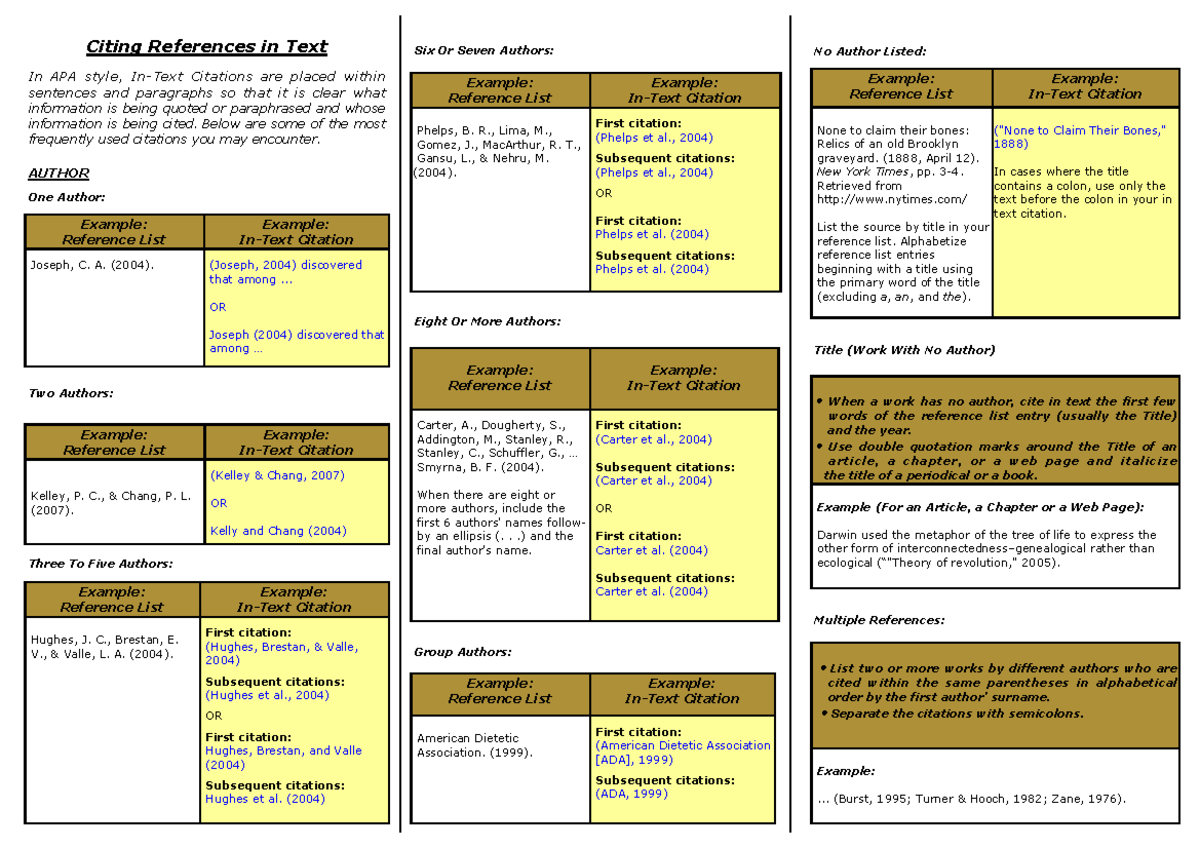 Citation in Text - APA Style Guide - - Studocu