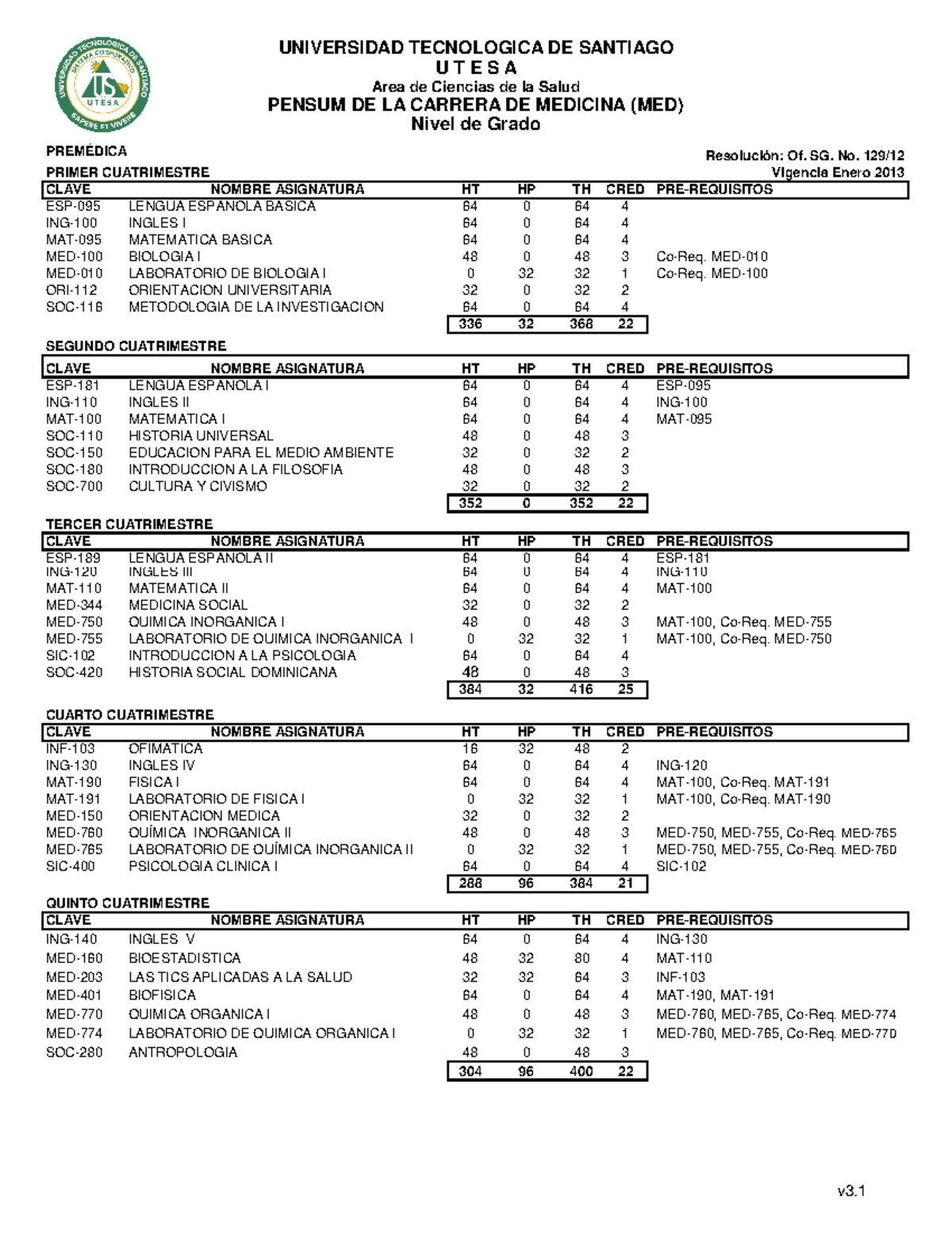 Pensum-Medicina-2013 - UNIVERSIDAD TECNOLOGICA DE SANTIAGO U T E S A ...