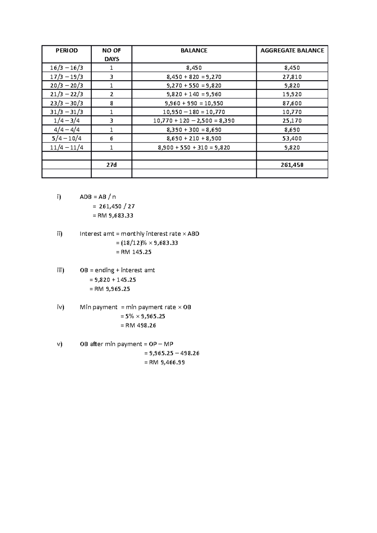 Credit Card Management - PERIOD NO OF DAYS BALANCE AGGREGATE BALANCE 16 ...