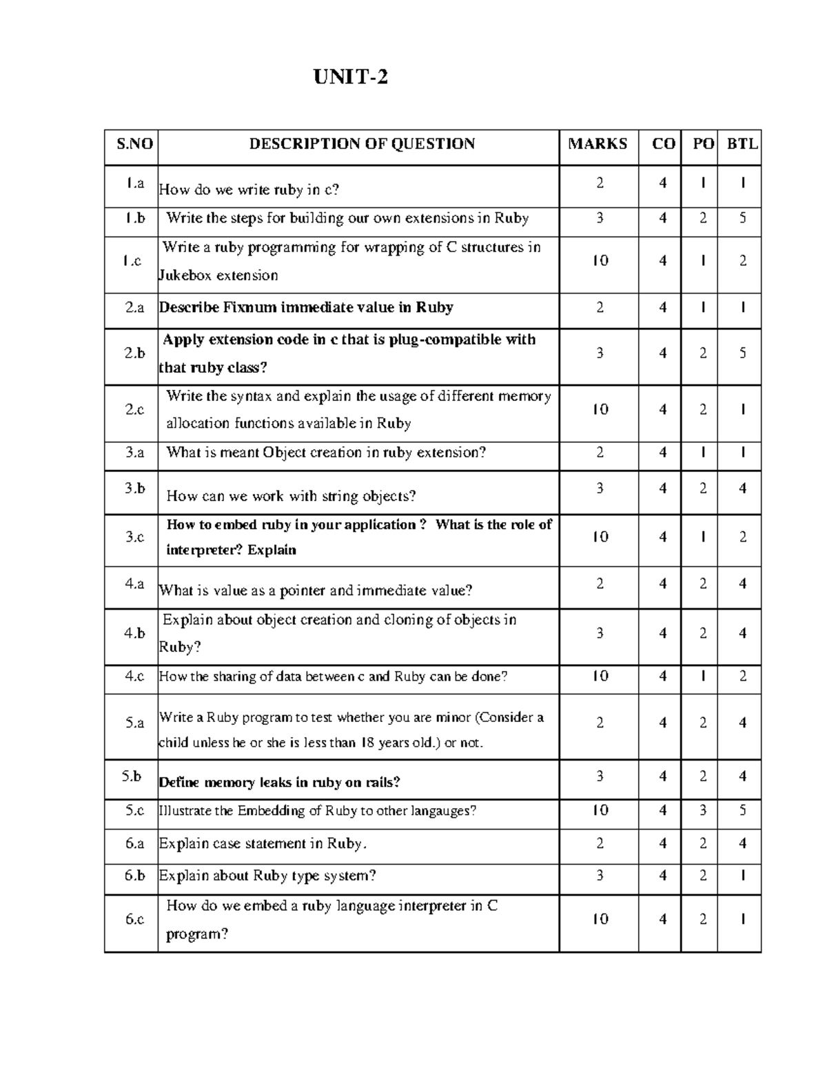 Unit 2 QB & A (AY23-24) - UNIT- 2 S DESCRIPTION OF QUESTION MARKS CO PO ...