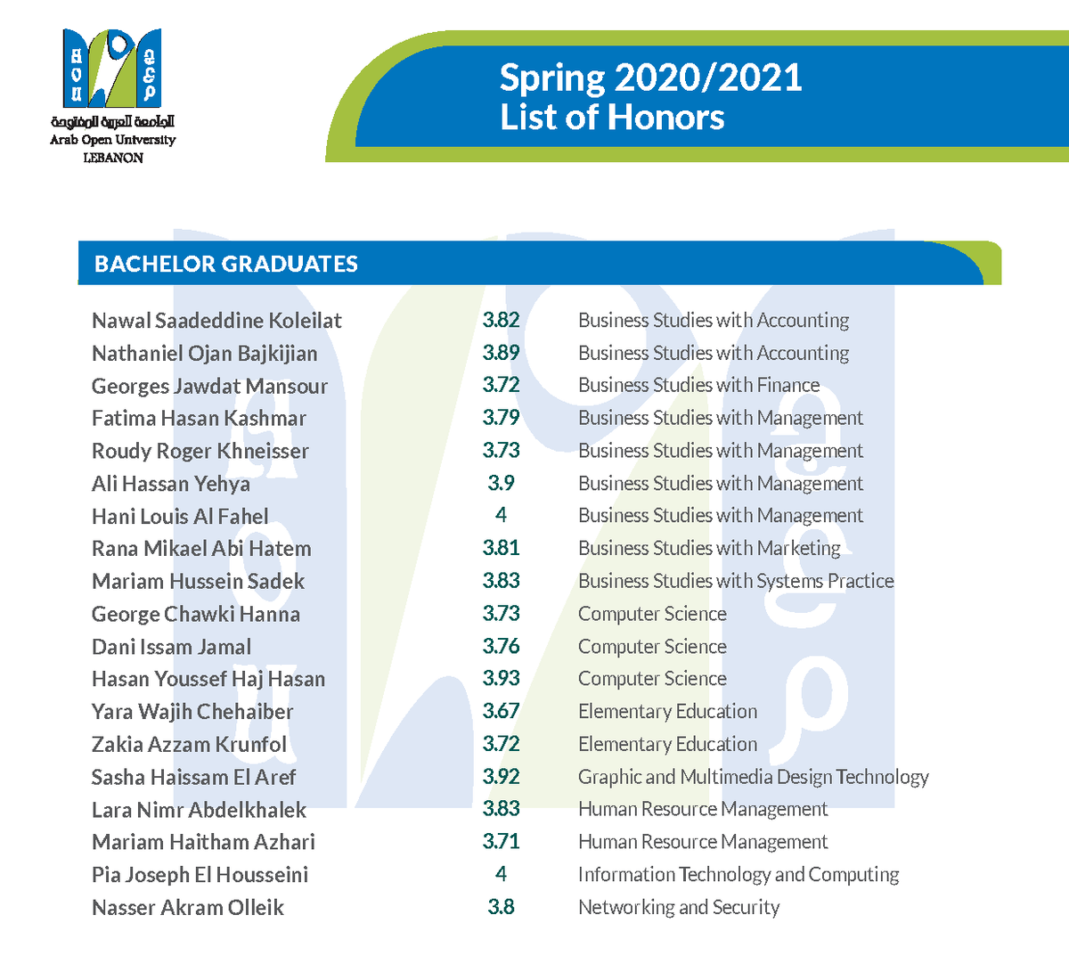 Second 2020-2021 - Bachelor Graduates - Spring 2020/ List of Honors ...