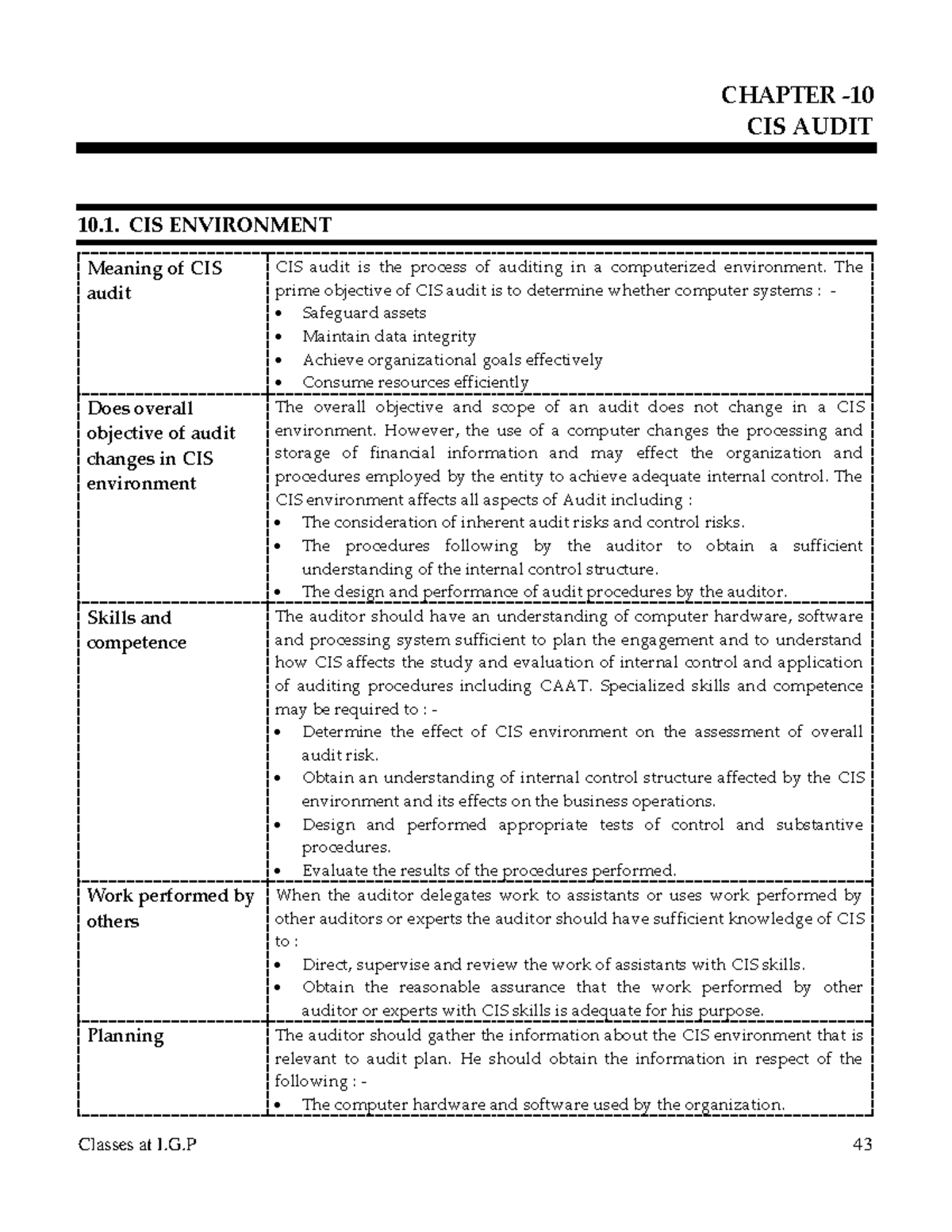 Filefive - sad - CHAPTER - CIS AUDIT 10. CIS ENVIRONMENT Meaning of CIS ...