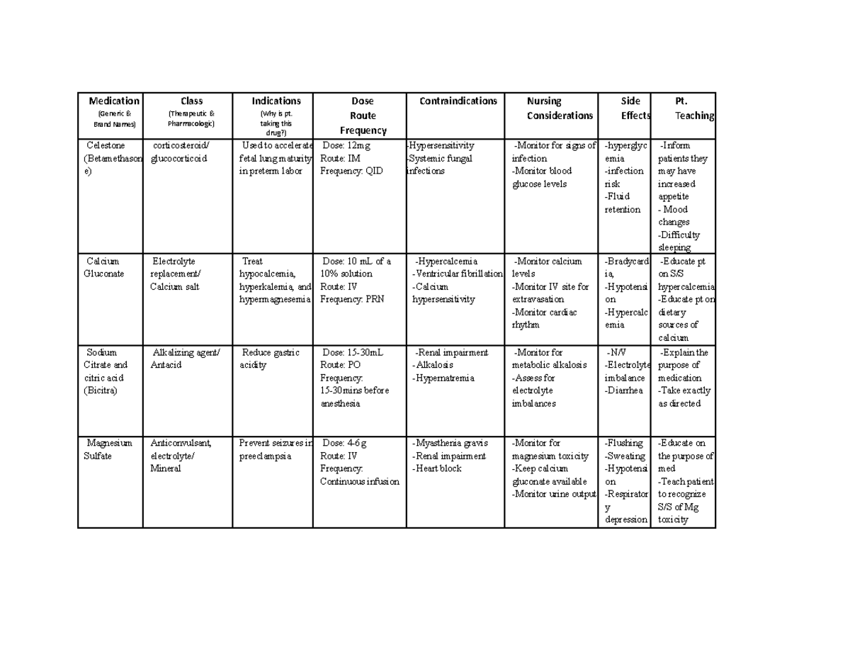 Med list - medication list - Medication (Generic & Brand Names) Class ...