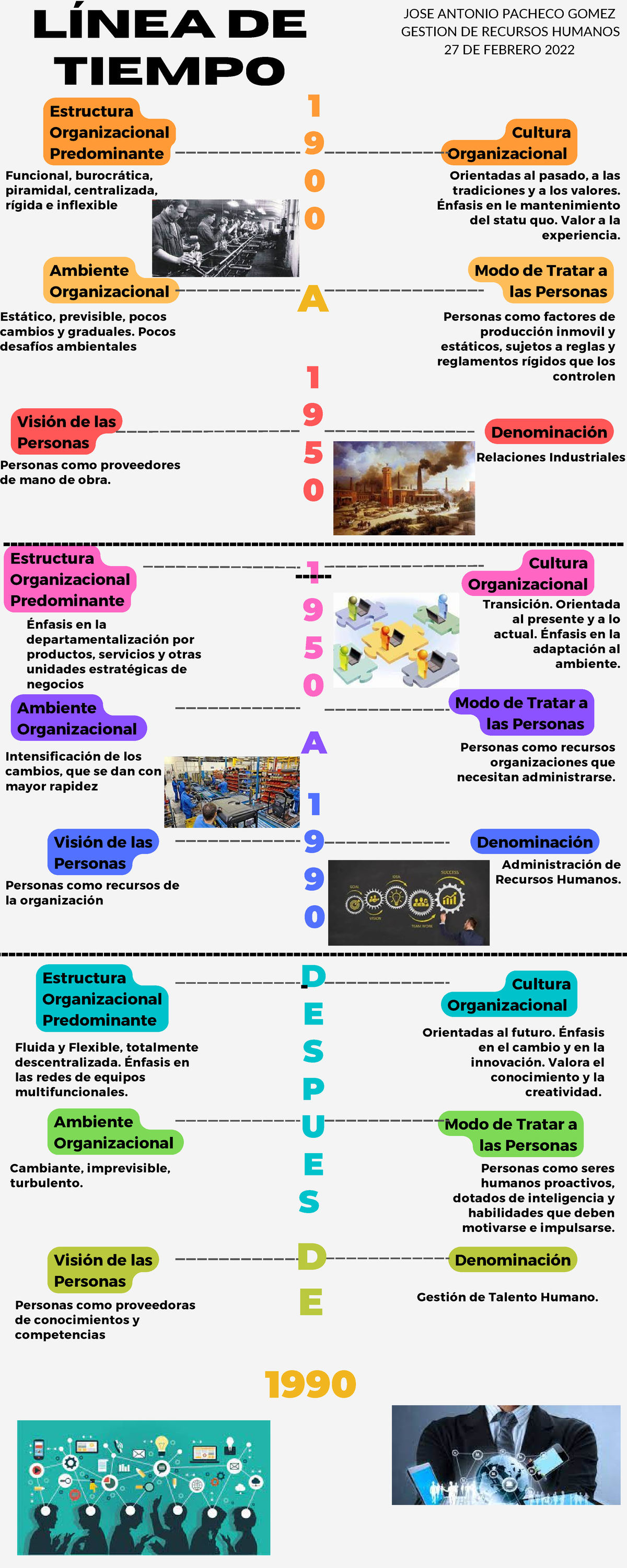 Infografía de línea de tiempo timeline hitos y progreso de un proyecto ...