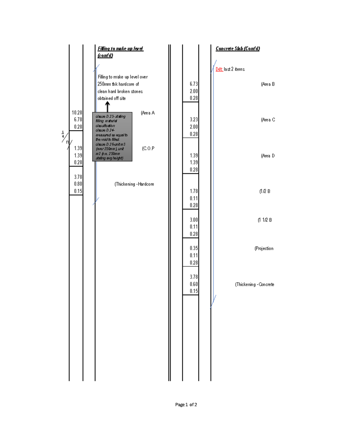 4.Hardcore M3 - Filling to make up level Concrete Slab (Cont'd) (cont'd ...