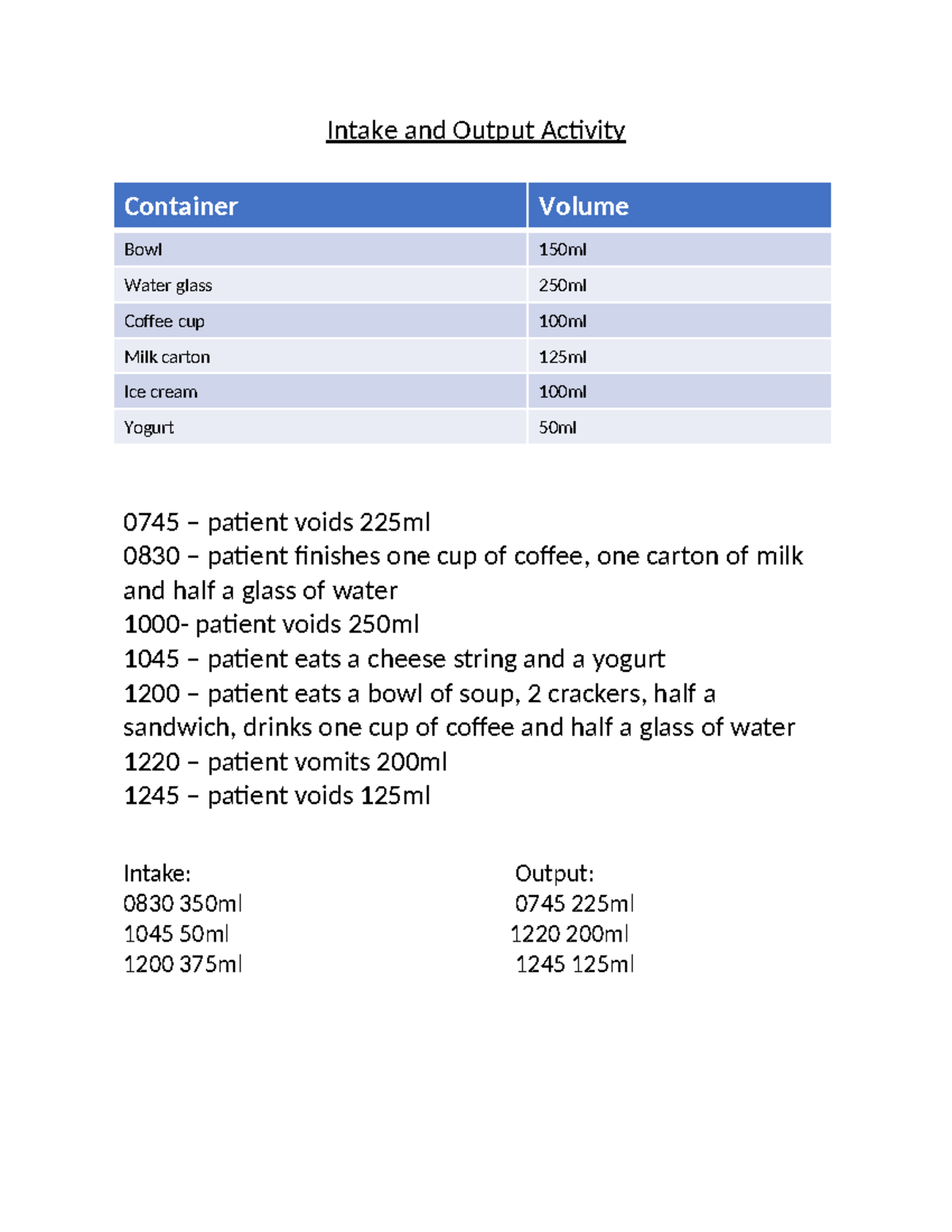 Intake and Output Activity - Intake and Output Activity Container ...