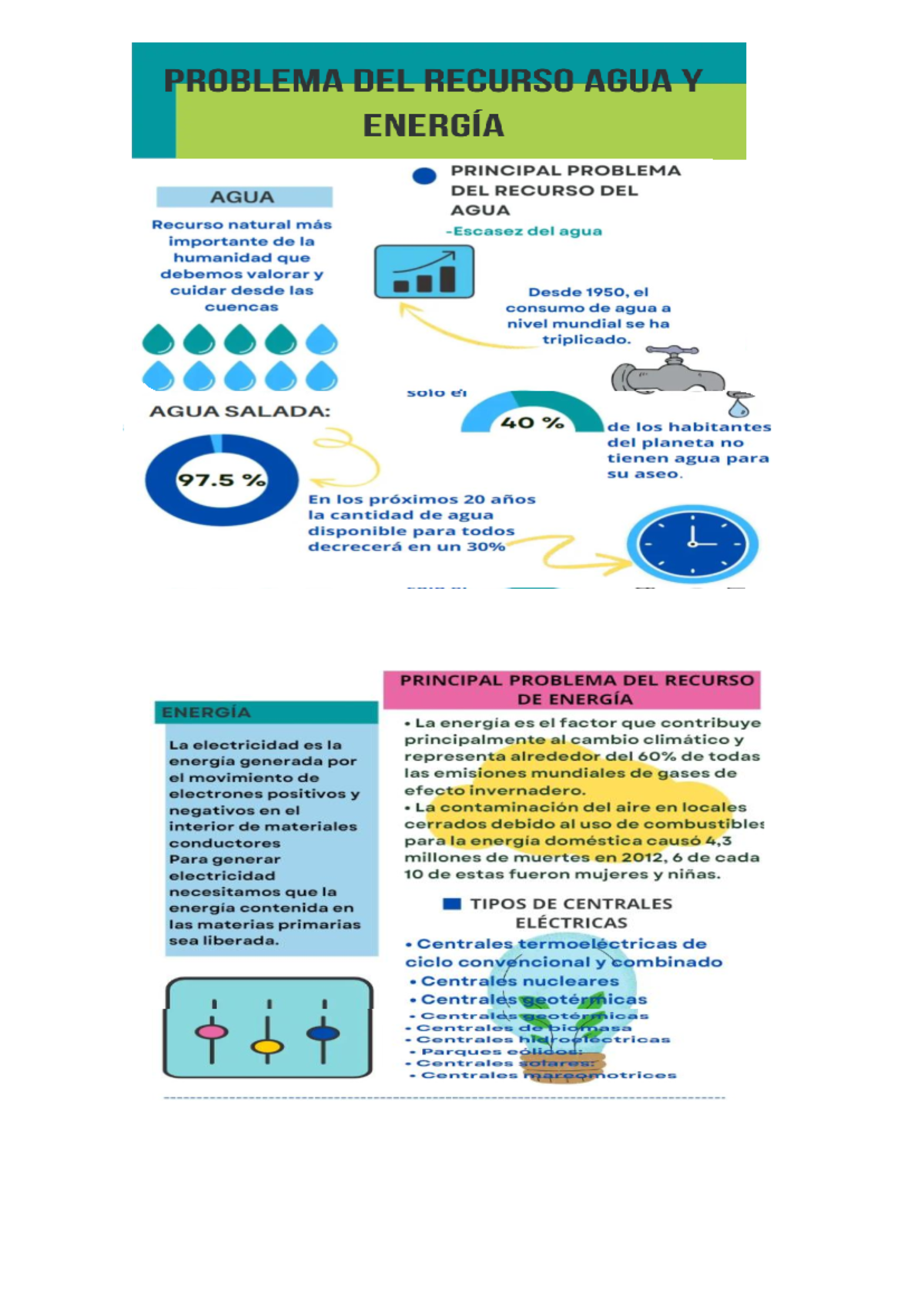 Tarea S4 Economia - PROBLEMA DEL RECURSO AGUA Y ENERGÍA PRINCIPAL ...
